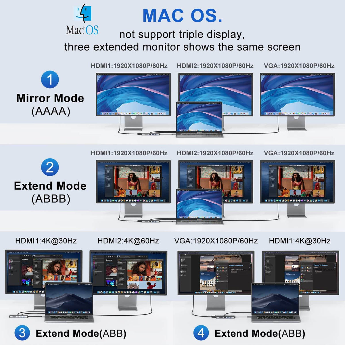 Lionwei USB C to HDMI Hub (11 in 1)